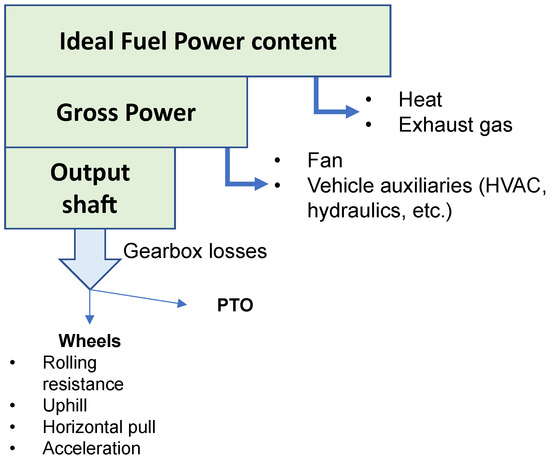 Trends and Future Perspective of Electrification in Agricultural ...