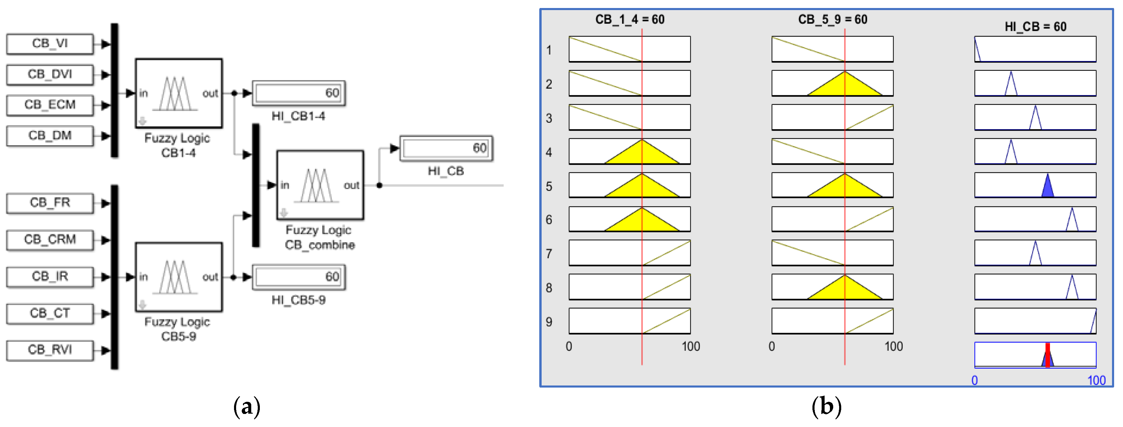 A Fuzzy Logic Approach to Health Index Determination for a Gas-Insulated Switchgear