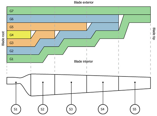 Energies | Free Full-Text | Fluid–Structure Interaction Analysis of a ...
