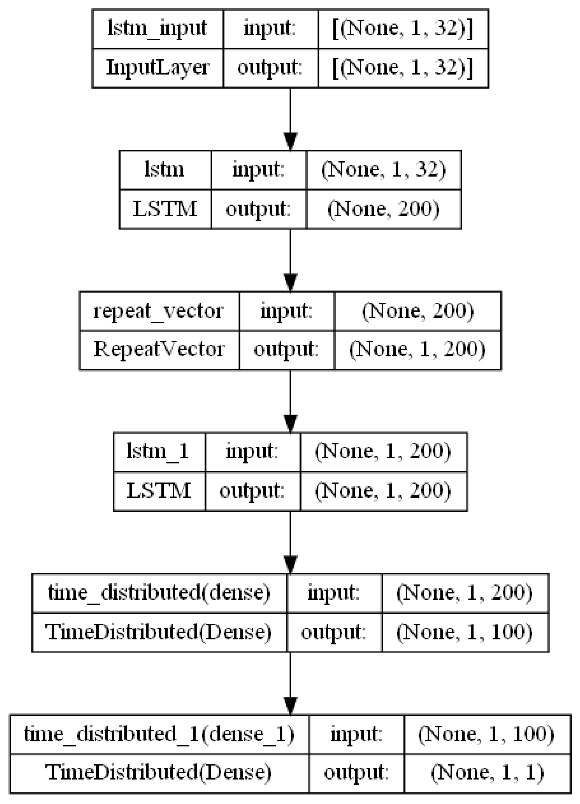 Energies | Free Full-Text | Using Deep Neural Network Methods for ...