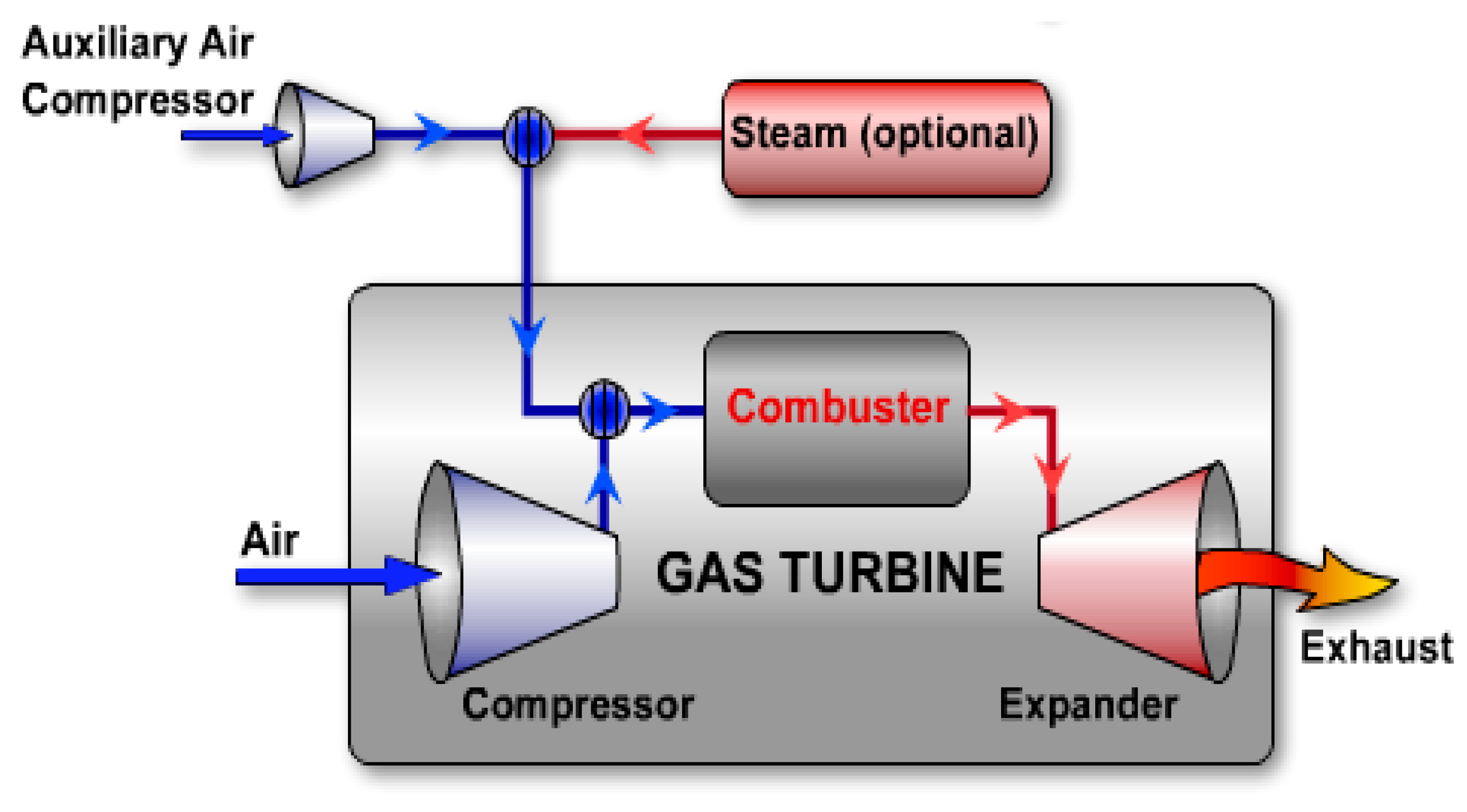 Compressed Air Energy Storage as a Battery Energy Storage System for ...