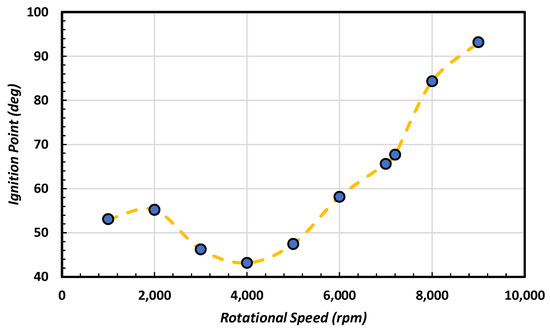 LESS Spark Ignition Engine: An Innovative Alternative to the Crankshaft ...