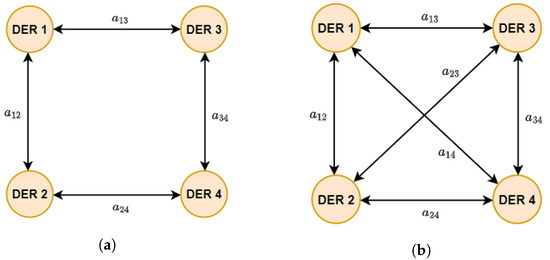 Dynamic Distributed Collaborative Control for Equitable Current ...