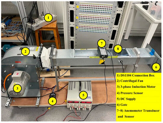 Dynamical Modelling of a Centrifugal Fan Driven by an Induction Motor ...