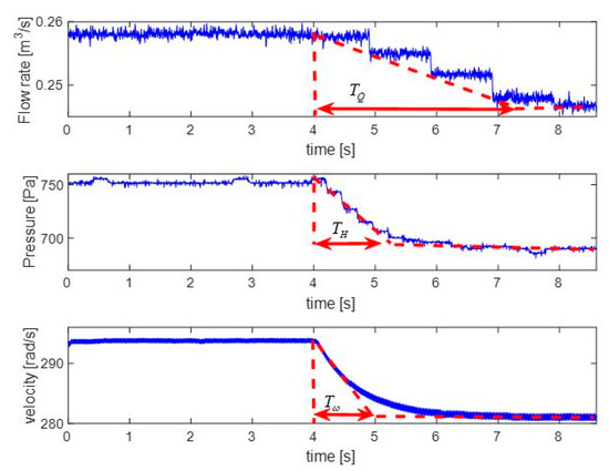 Dynamical Modelling of a Centrifugal Fan Driven by an Induction Motor ...