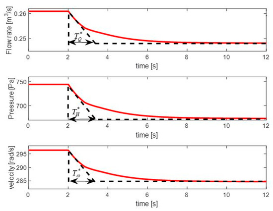 Dynamical Modelling of a Centrifugal Fan Driven by an Induction Motor ...
