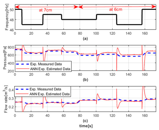 Dynamical Modelling of a Centrifugal Fan Driven by an Induction Motor ...