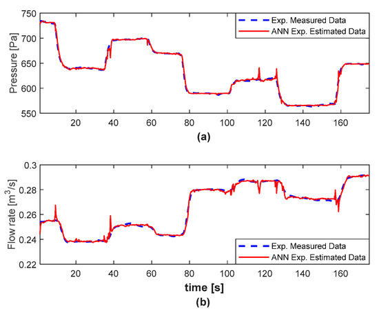 Dynamical Modelling of a Centrifugal Fan Driven by an Induction Motor ...