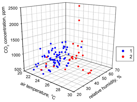 Comparative Analysis of Indoor Environmental Quality and Self-Reported ...