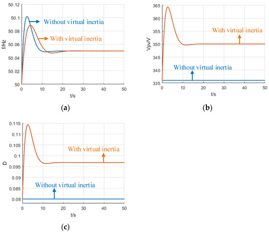 Virtual Inertia Implemented by Quasi-Z-Source Power Converter for ...