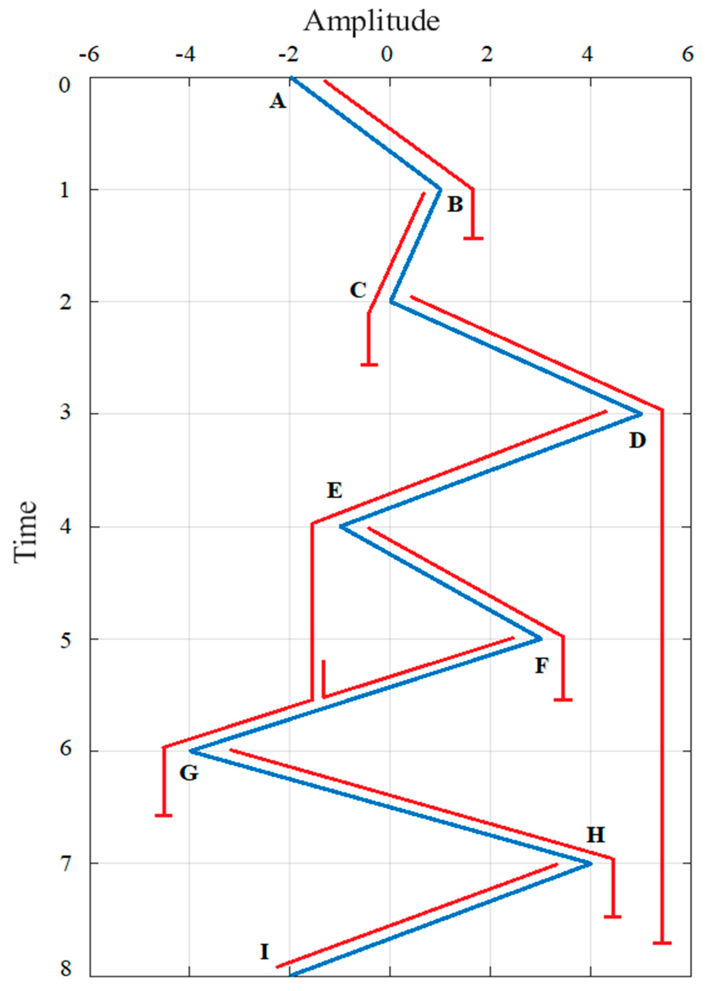 Energies | Free Full-Text | Experimental Investigation of Fast−Charging ...