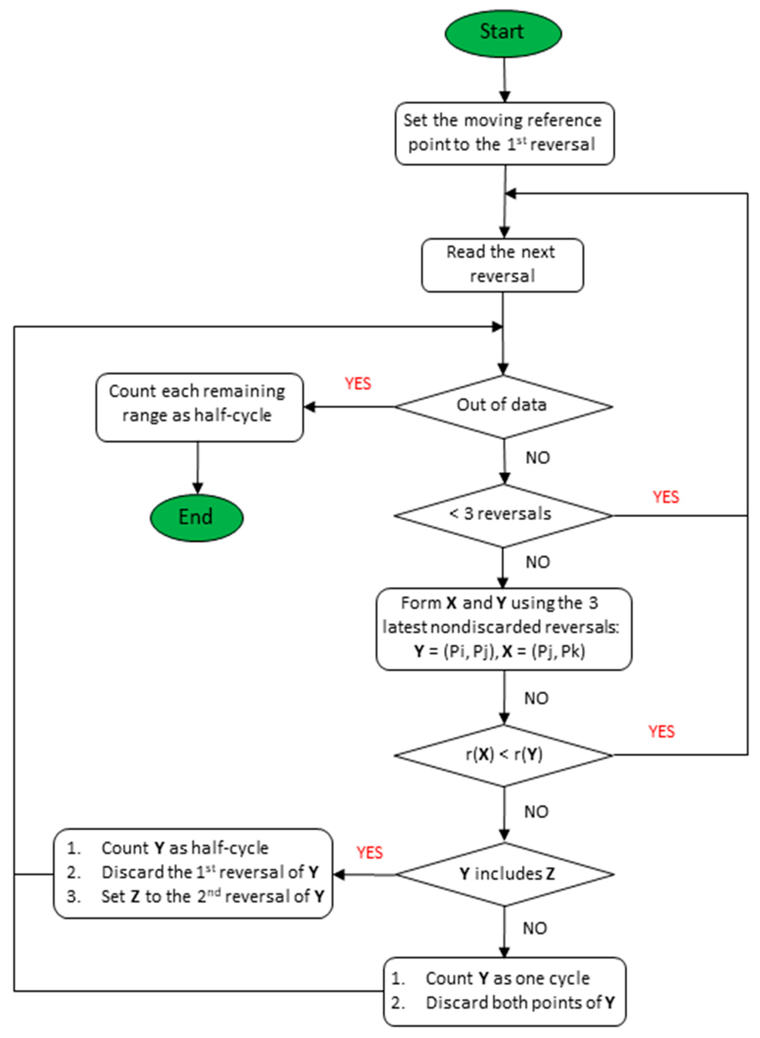 Energies | Free Full-Text | Experimental Investigation of Fast−Charging ...