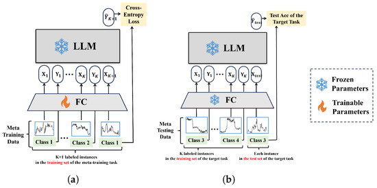 Meta In-Context Learning: Harnessing Large Language Models for ...