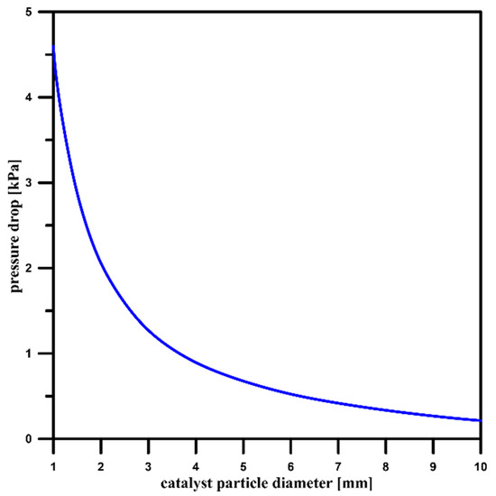 Energies | Free Full-Text | Computational Fluid Dynamics of Ammonia ...