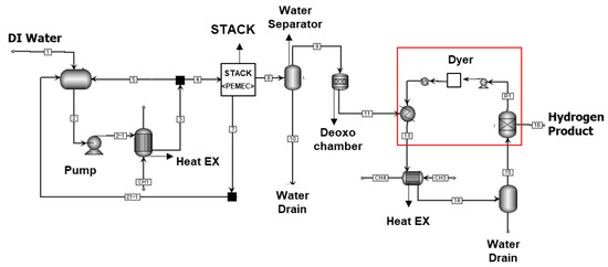 Effects of Operating Conditions on the Oxygen Removal Performance of ...