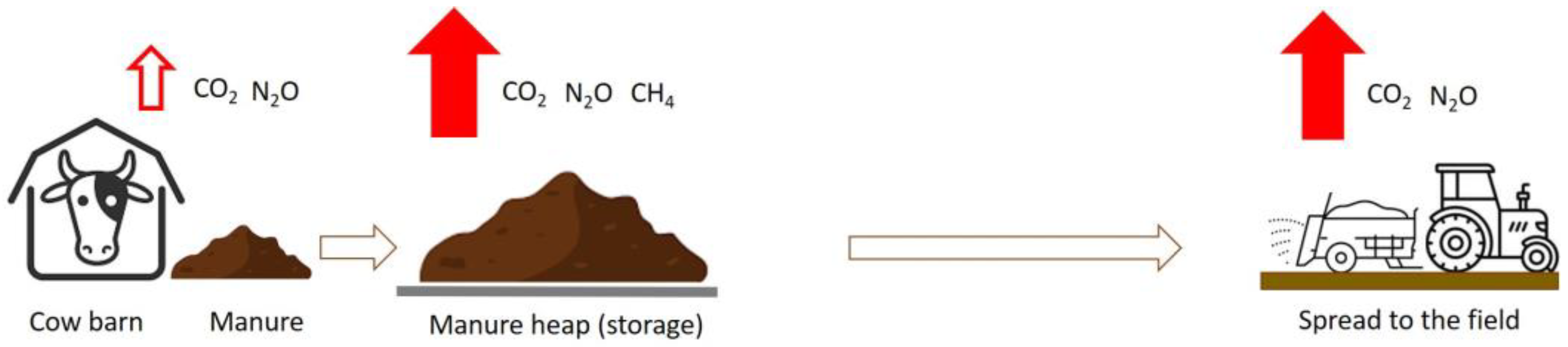 Loss of Energy and Economic Potential of a Biogas Plant Fed with Cow ...