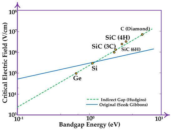 Energies | Free Full-Text | Technology and Applications of Wide Bandgap Semiconductor Materials ...