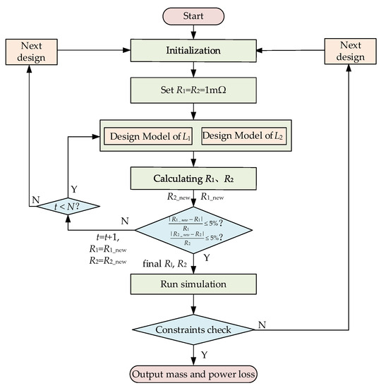 Machine Learning-Based Optimization of Synchronous Rectification Low-Inductance Current ...
