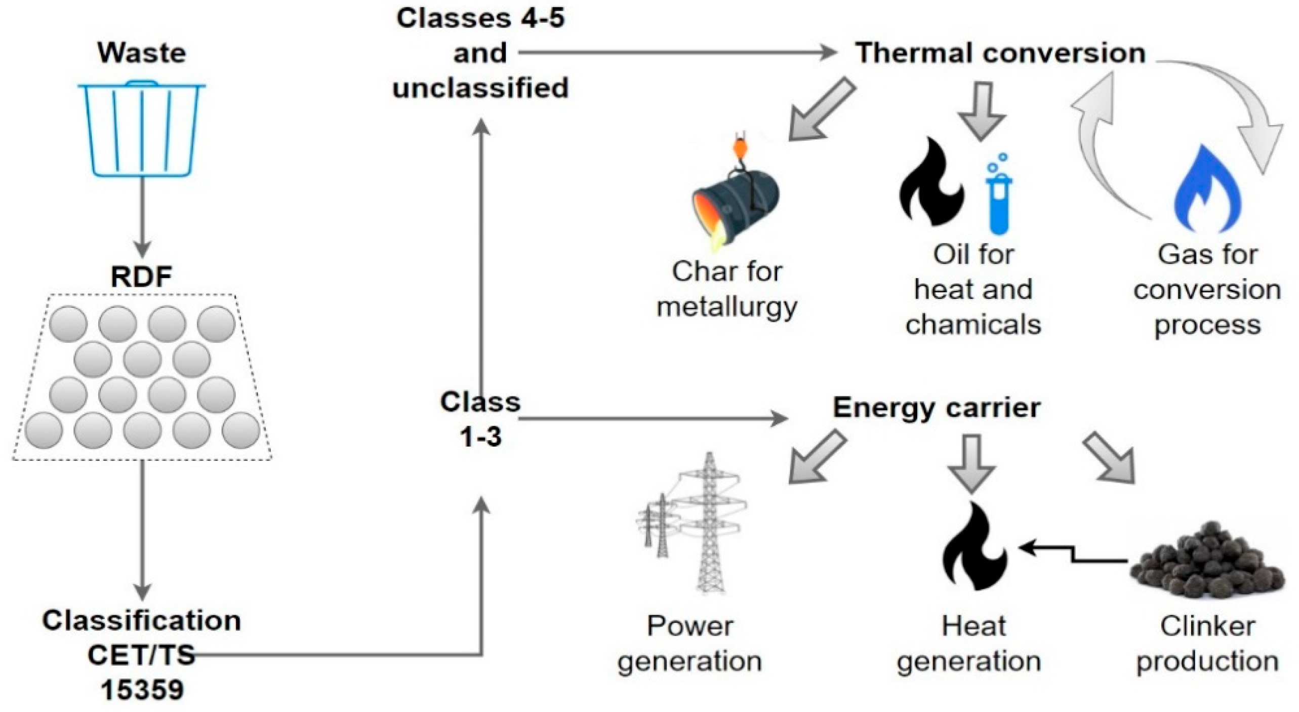 Possibilities of RDF Pyrolysis Products Utilization in the Face of the ...