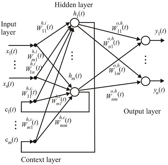 Application of Artificial Intelligence Algorithms in Multilayer ...