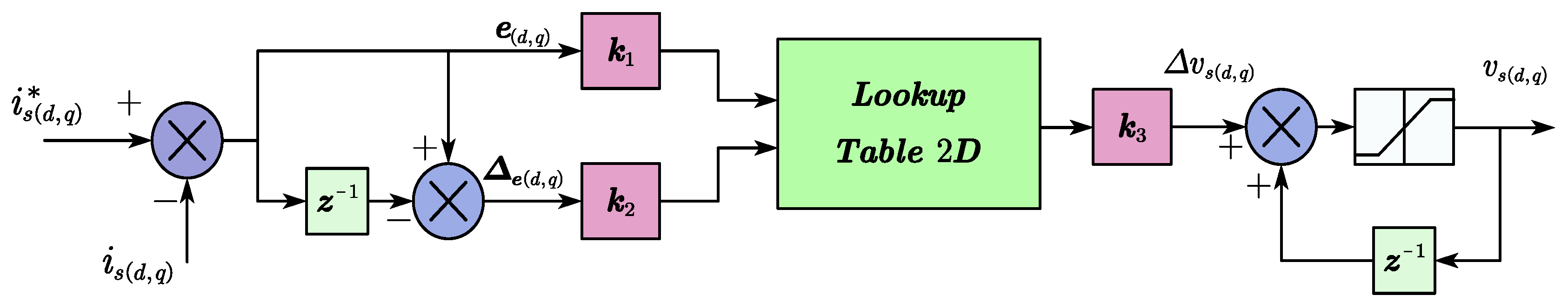 Energies | Free Full-Text | Experimental Comparison of Robust Control Algorithms for Torque ...