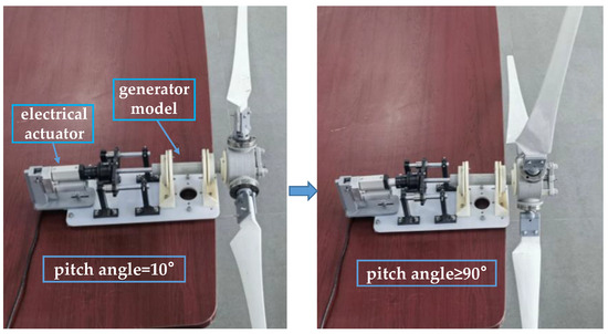 The Design, Analysis, and Optimization of a New Pitch Mechanism for ...