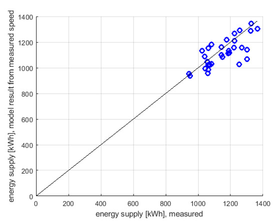 Energies | Free Full-Text | Energy-Efficient Train Driving Based on Optimal Control Theory