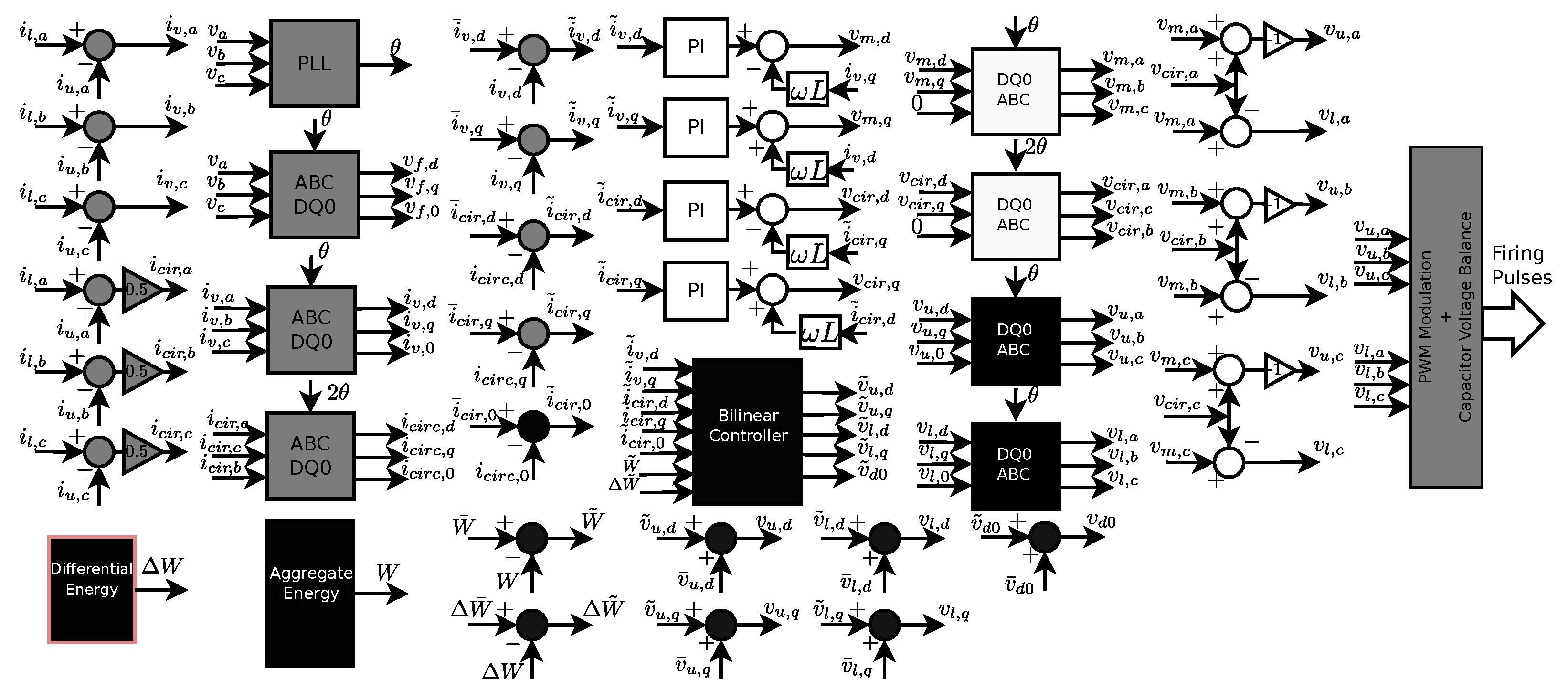 Bilinear Quadratic Feedback Control of Modular Multilevel Converters