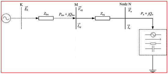 A Comprehensive Review on the Modelling and Significance of Stability ...