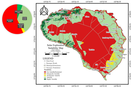 Suitability Analysis Using GIS-Based Analytic Hierarchy Process (AHP ...