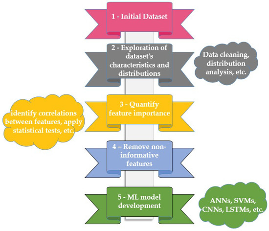 Applications of Machine Learning in Subsurface Reservoir Simulation—A Review—Part II