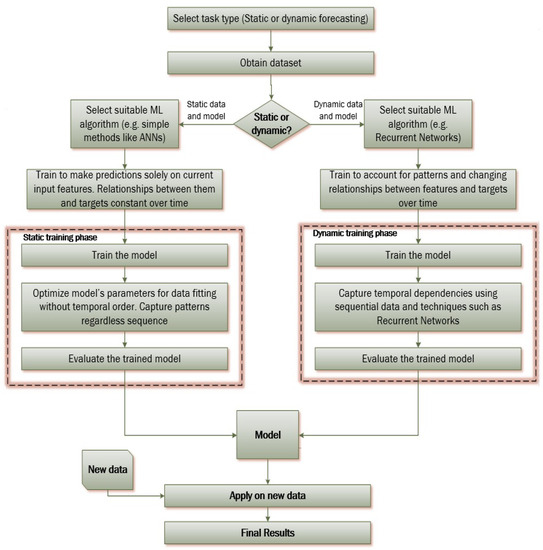 Applications of Machine Learning in Subsurface Reservoir Simulation—A Review—Part II
