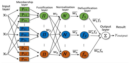 Applications of Machine Learning in Subsurface Reservoir Simulation—A Review—Part II