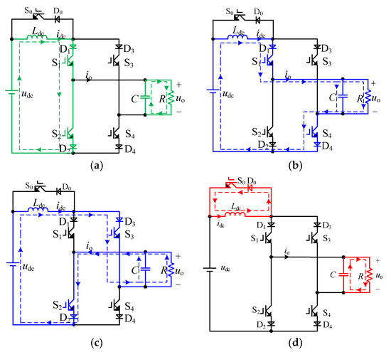 Research on the Modulation and Control Strategy for a Novel Single ...