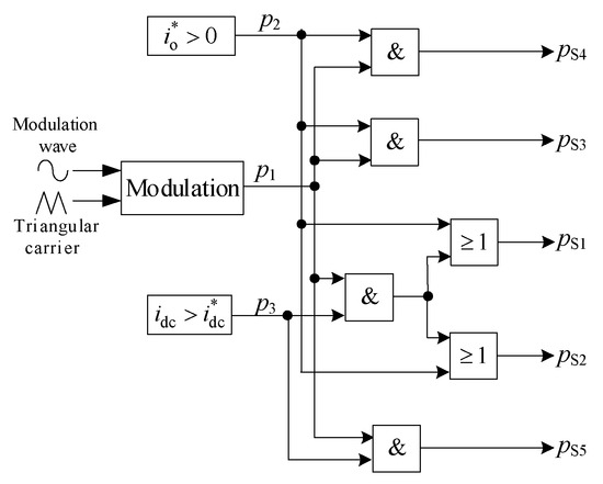 Research on the Modulation and Control Strategy for a Novel Single ...
