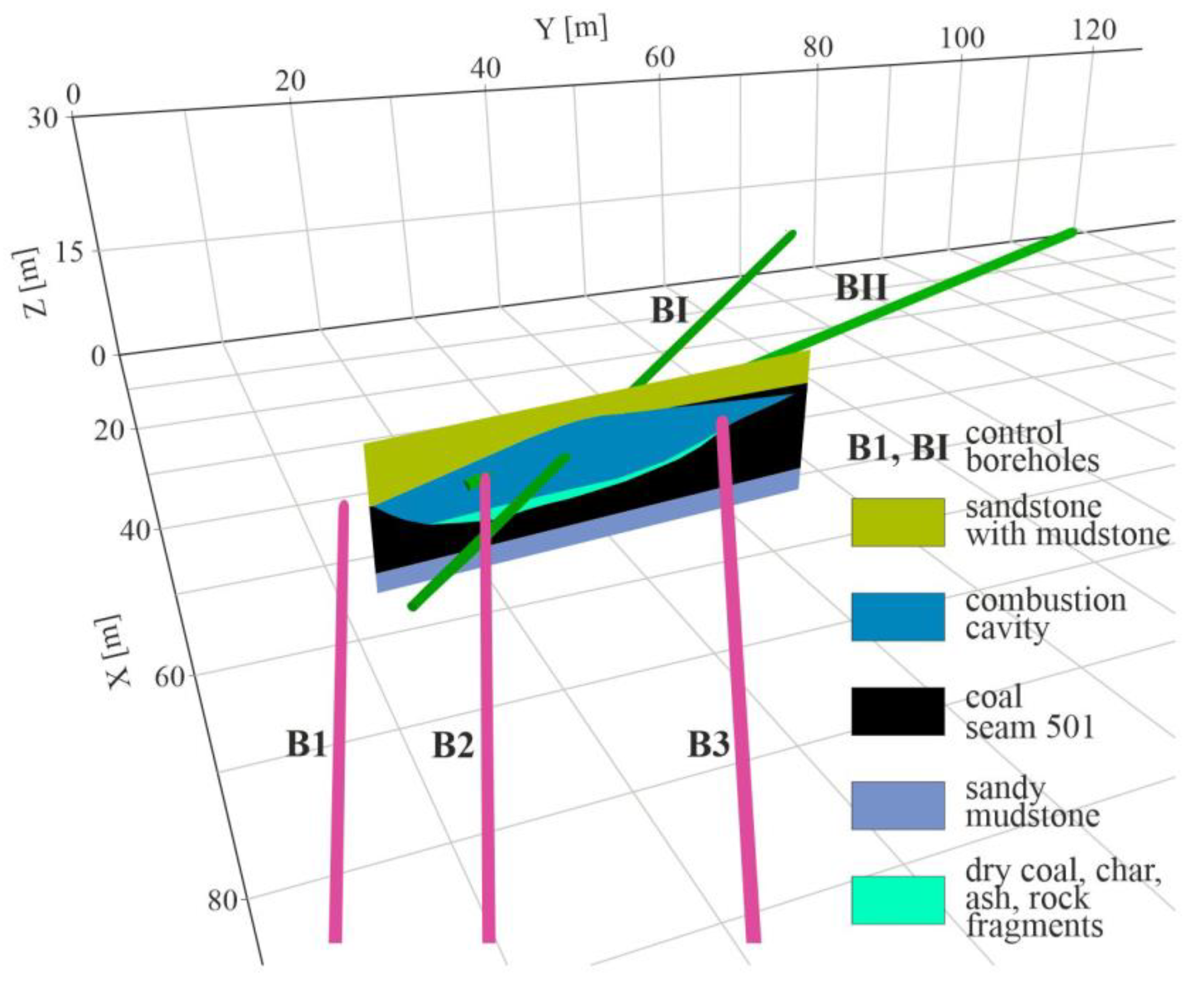 Assessment of Combustion Cavern Geometry in Underground Coal Gasification Process with the Use ...