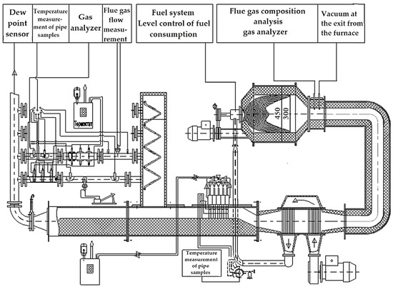 Schéma elektrického zapojení modelu gas 69 a
