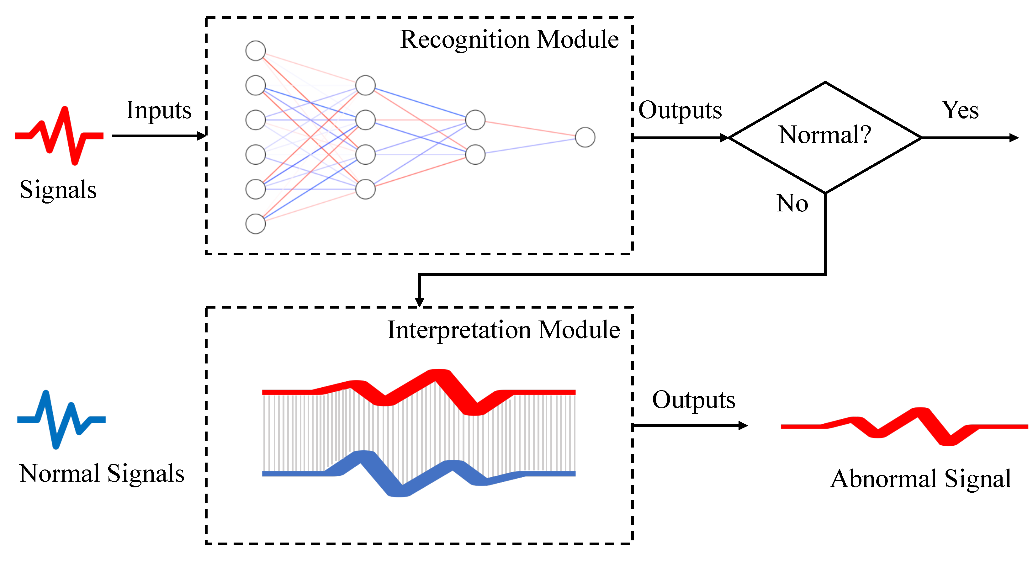 Abnormal Event Detection in Nuclear Power Plants via Attention Networks