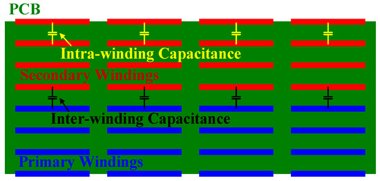 Design of Planar Transformers for LLC Converters in High Power Density ...