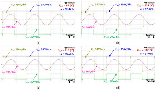 Design of Planar Transformers for LLC Converters in High Power Density ...