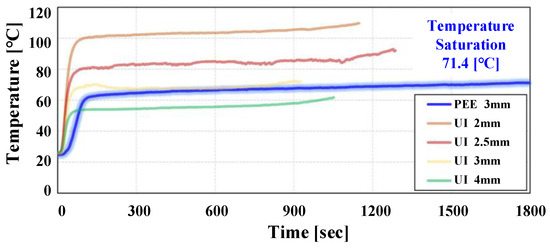 Design of Planar Transformers for LLC Converters in High Power Density ...