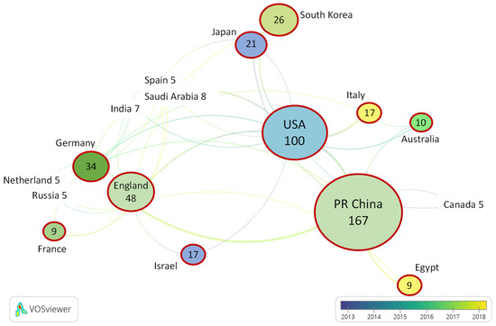 Advances in Liquid Atomization via Flash Boiling—A Global Overview