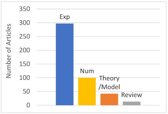 Advances in Liquid Atomization via Flash Boiling—A Global Overview