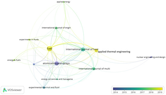 Advances in Liquid Atomization via Flash Boiling—A Global Overview