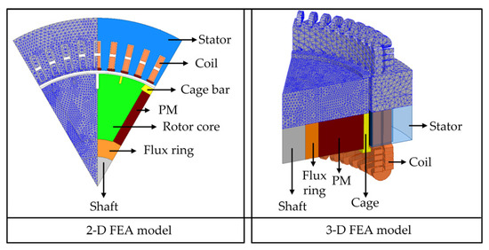 End Effect Equivalence in the 2-D Finite Element Analysis of a Line ...