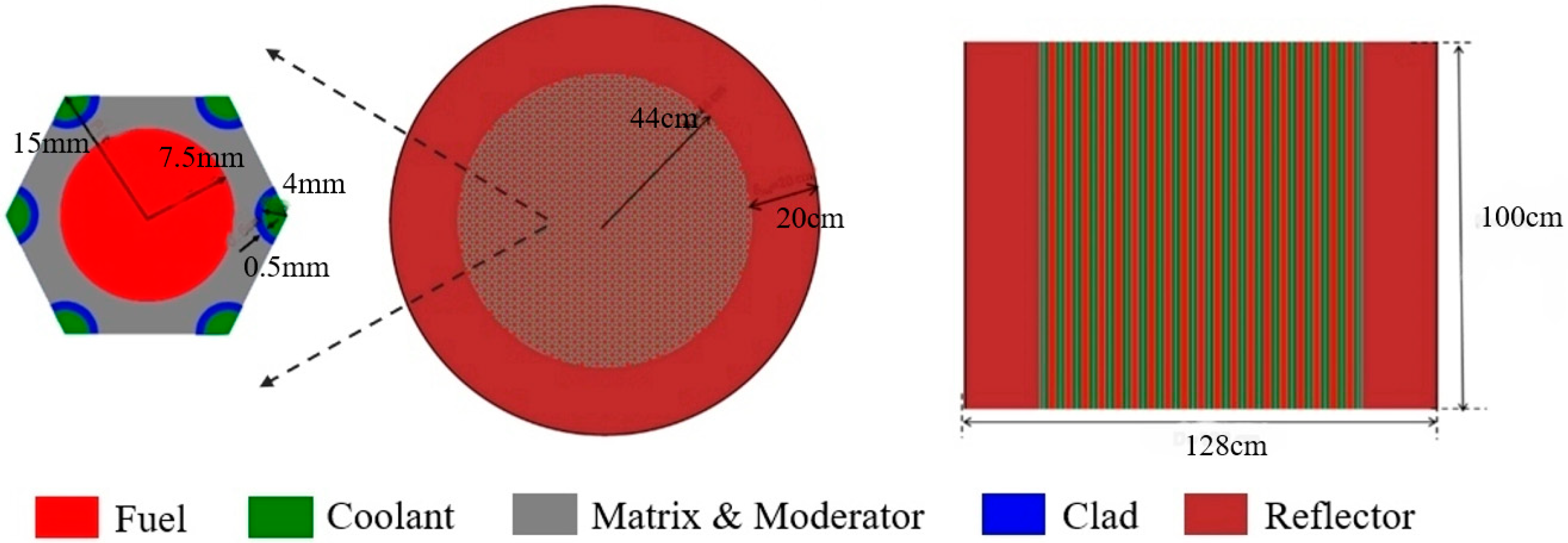 Research on Initiating Events Analysis of Small Helium-Xenon Gas Cooled ...