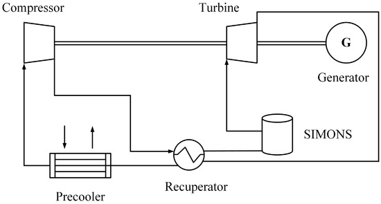 Research on Initiating Events Analysis of Small Helium-Xenon Gas Cooled ...