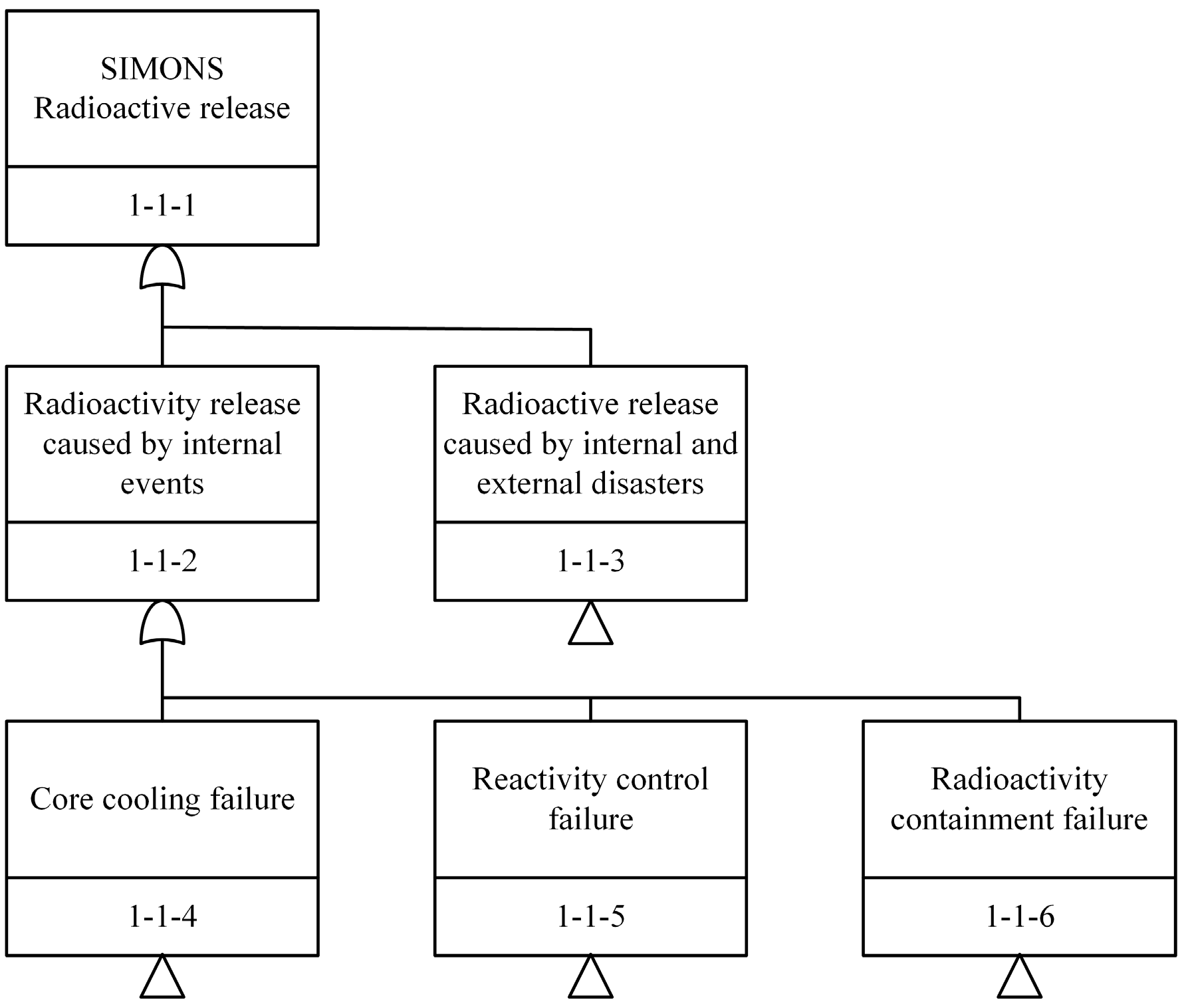 Research on Initiating Events Analysis of Small Helium-Xenon Gas Cooled ...