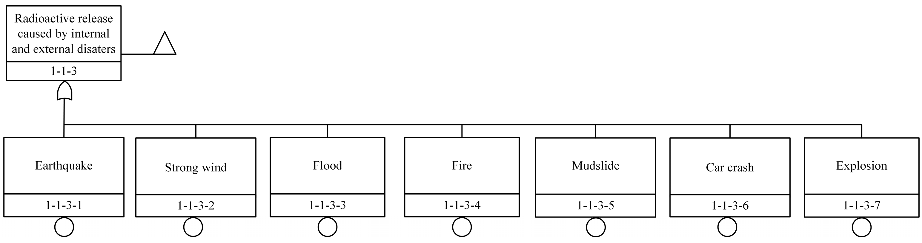 Research on Initiating Events Analysis of Small Helium-Xenon Gas Cooled ...