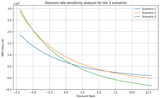 Integrated Methodology for Community-Oriented Energy Investments ...